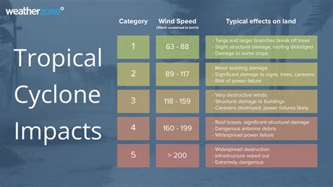 What S It Like Inside A Tropical Cyclone