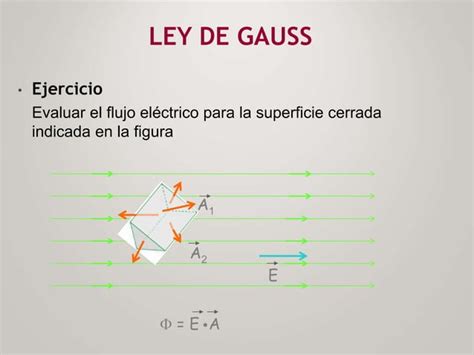 Ley de gauss propiedades características y ejemplos PPT