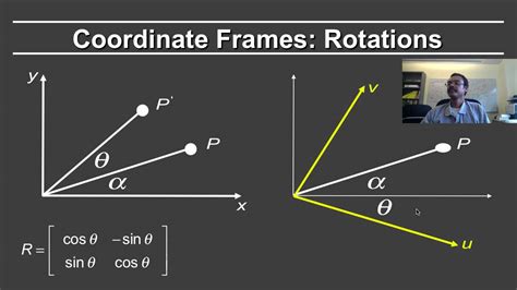 Online Graphics Transforms Rotations Coordinate Frames Youtube