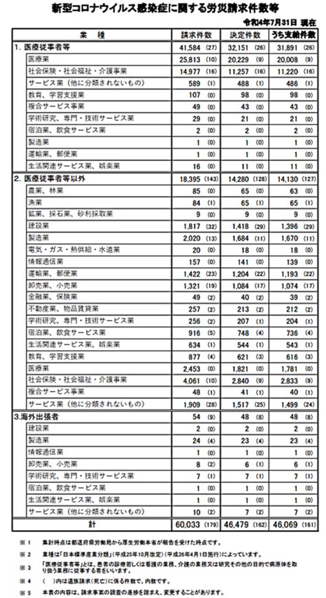 Information