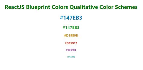 react js blueprint colors qualitative color schemes geeksforgeeks