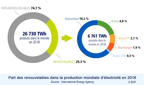 Lectricit Les Chiffres Cl S De La G Othermie Edf Fr