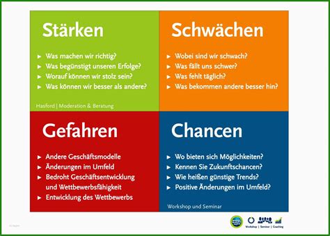 Stärken Schwächen Analyse Excel Vorlage Kostenlose Vorlagen Zum Download