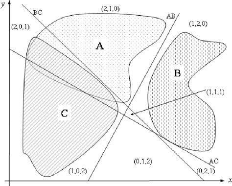 figure 1 from using support vector machines for classifying large sets of multi represented