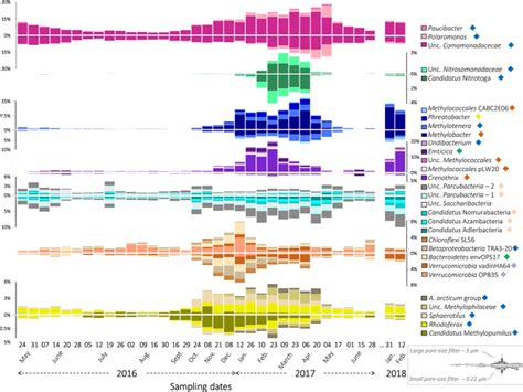 how to make horizontal stacked barplots with ggplot2 in r data viz riset