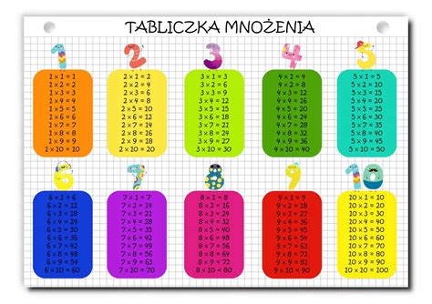 Konkurs Tabliczki Mno Enia W Klasie B