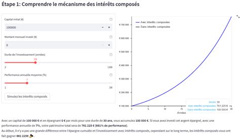 Intérêts composés calcul et formules du secret pour s enrichir