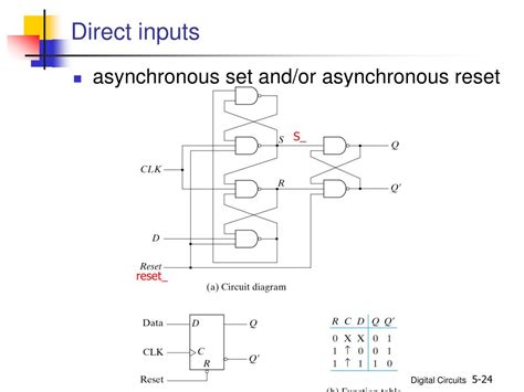 Ppt Synchronous Sequential Logic Powerpoint Presentation Free