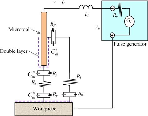equivalent circuit model for double layer potential download scientific diagram