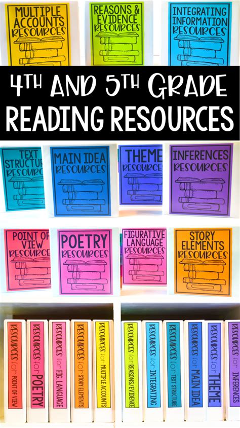 Reading Resources Th And Th Grade Reading Activities W Digital