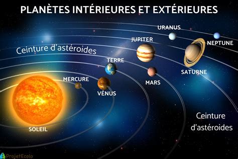 Quelles Sont Les Planètes Gazeuses