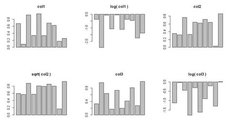 apply a function or functions across multiple columns using dplyr in r geeksforgeeks