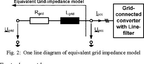 figure 2 from online grid impedance estimation for the control of grid connected converters in