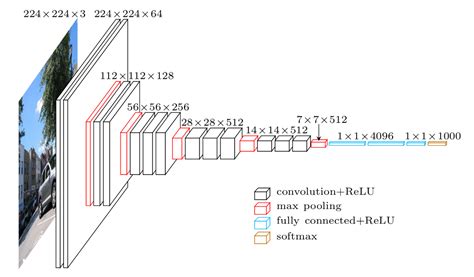 using keras pre trained models for feature extraction in image clustering