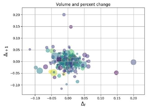 20 Best Plotting Tools For Linux For Creating Scientific Graphs