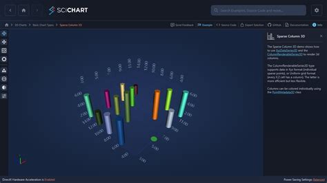 Wpf D Chart Sparse Column D Chart Scichart