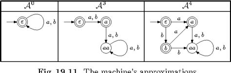 [pdf] model based testing of reactive systems semantic scholar