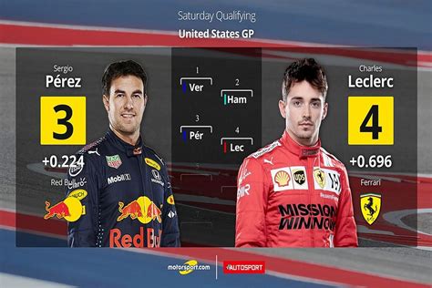 La Parrilla De Salida GP De Estados Unidos F1
