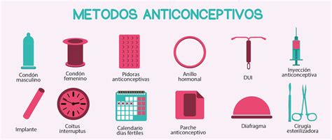 Metodos Anticonceptivos M Todos Anticonceptivos Educaci N Para La