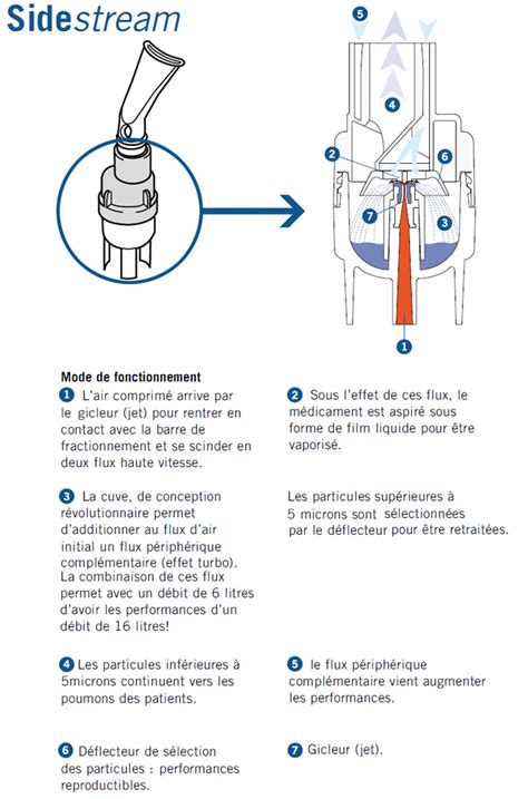 Kit de Nébulisation Sidetream Aérosol Pneumatique Embout buccal