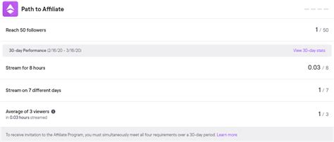 Qué necesitas para ser afiliado en Twitch