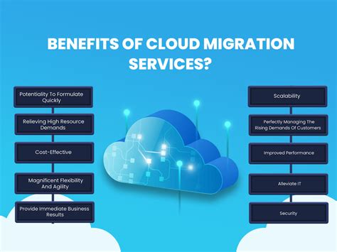 What Is Cloud Migration Benefits Process And Challenges