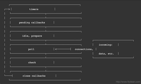 node js nodejs事件和事件循环详解 程序那些事 segmentfault 思否
