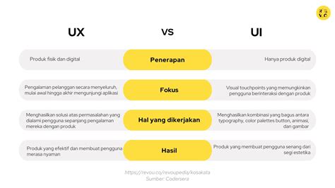 Apa Itu User Interface Pengertian Dan Contoh 2023 RevoU