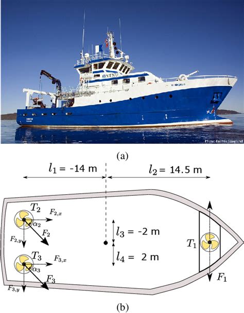 figure 1 from design of constraints for a neural network based thrust allocator for dynamic ship