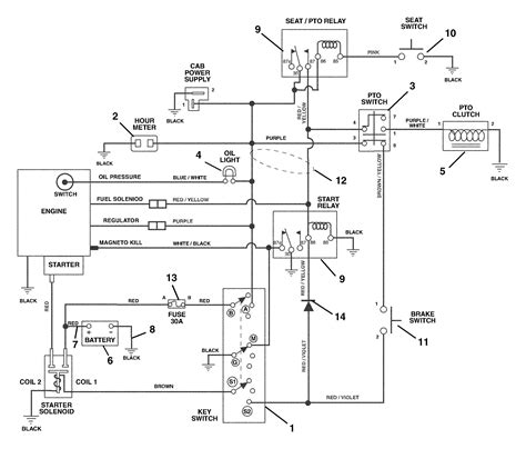 Briggs And Stratton Schematics