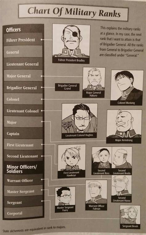 All Military Ranks Chart Military Rank Chart Army Us Military Rank