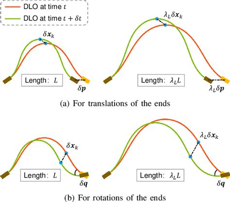 figure 1 from global model learning for large deformation control of elastic deformable linear