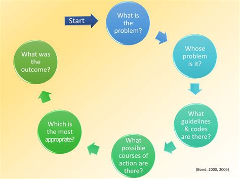Cognitive Approach To Ethical Decision Making