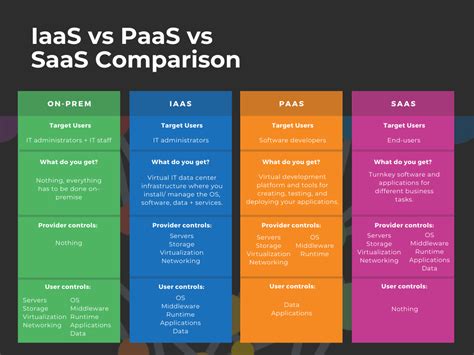 Iaas Vs Paas Vs Saas General Comparison Merehead Porn Sex Picture