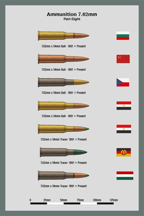 Army Brass Conversion Chart