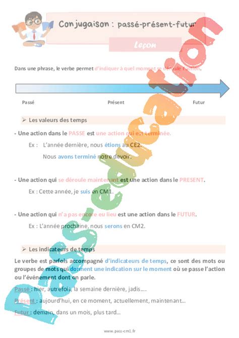 Passé présent futur Leçon de conjugaison pour le cm1 PDF à imprimer