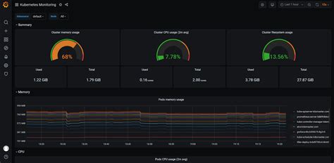Kubernetes Monitoring With Prometheus And Grafana Dashboard