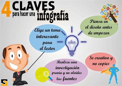 Infografía 4 claves para hacer una buena infografía con imágenes