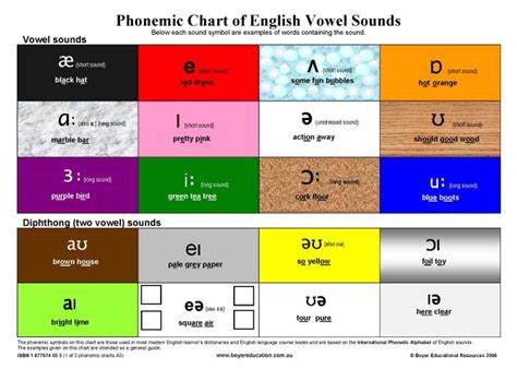 Phonemic Charts Of English Sounds A3 Colour Laminated Set Of 2 Boyer