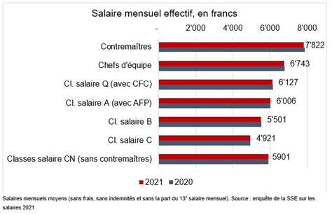 Salaire Minimum Employé De Maison Suisse Ventana Blog