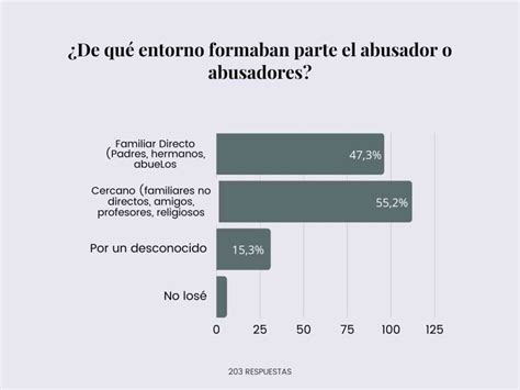 Estadísticas de abuso sexual infantil y adolescente