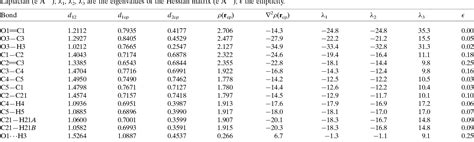Table 9 From Charge Density Analysis Using Multipolar Atom And