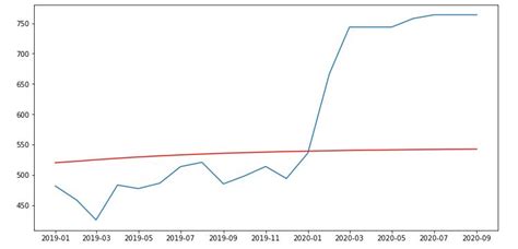 skforecast time series forecasting with python and scikit 46 off