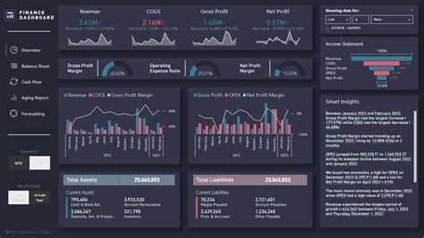 Financial Dashboard Examples Based On Real Companies Off
