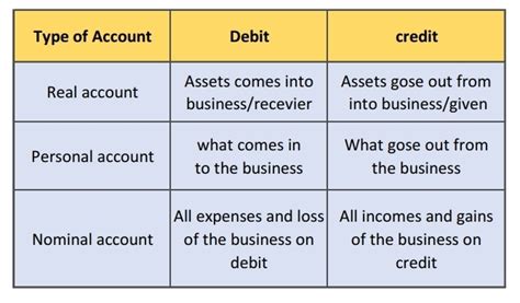 Golden Rule Of Accounting What Is Golden Rule Example Types Of