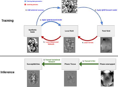 figure 1 from nextqsm a complete deep learning pipeline for data consistent quantitative