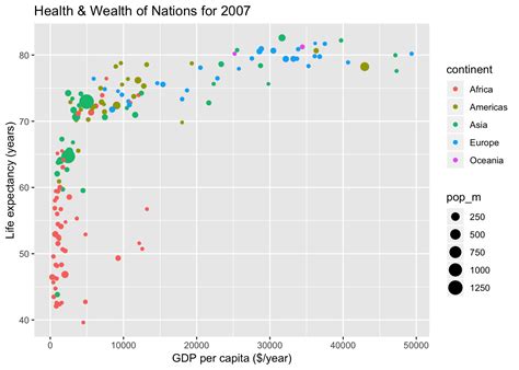 Ggplot2 Cookbook