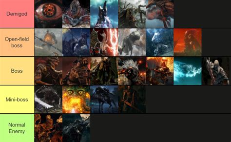 Updated Elden Ring Boss Predication Tier List R Eldenring