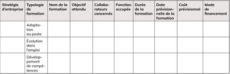 Exemple De Plan De Développement Des Compétences Un Guide Pratique