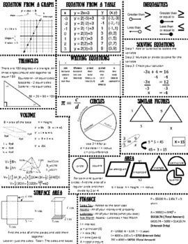 7th Grade Math STAAR Cheat Sheet Quick Reference Review Texas